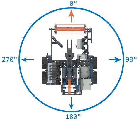 Understanding Robot Features In VIQC Pitching In For VEXcode VR VEX Library