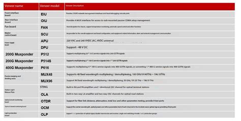 1 Best Manufacturer Of Dci Data Center Interconnect Hyd Technology