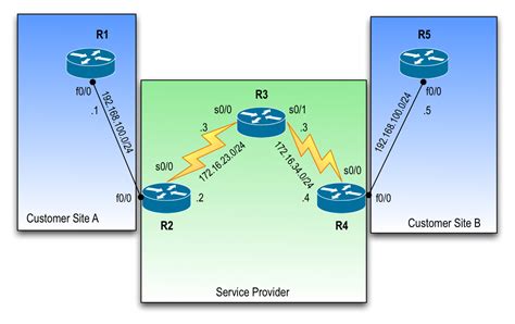 L TPv A Wormhole Through Your L Network Packet Forwarding Net
