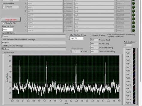 Data Acquisition Systems Labjack Daq Systems Analog And Digital Io