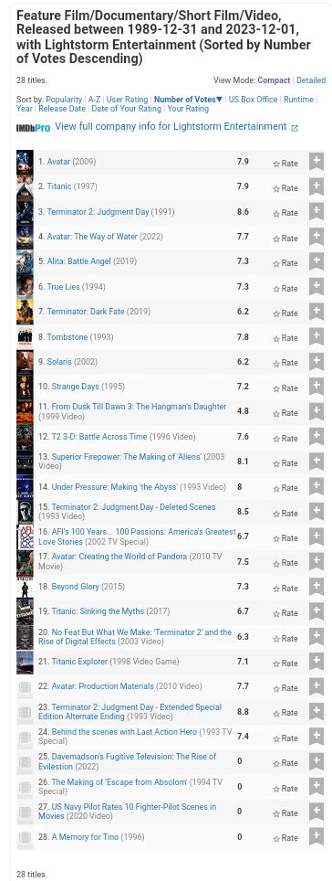 ‎live Poll Lightstorm Entertainment Imdb Community Forums