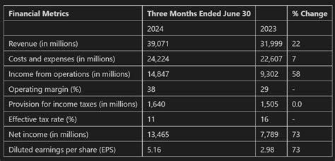 Table Extraction Using Llms Unlocking Structured Data From Documents