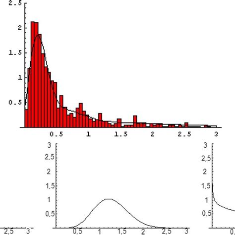 Example Of The Distribution Of The B Mode Echogenicity In A Vertical Download Scientific