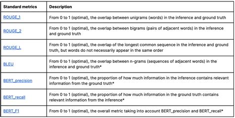 How To Validate Openai Gpt Model Performance With Text Summarization
