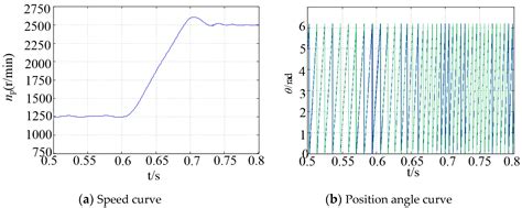 Sliding Mode Observer With Adaptive Parameter Estimation For Sensorless
