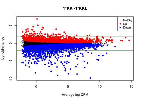 Next Generation Sequencing RNAseq Data Analysis Part Alex Romanko
