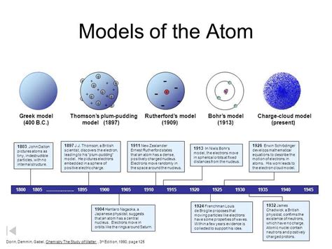 Demystifying The 5 1 Models Of The Atom Your Comprehensive Guide And Answers