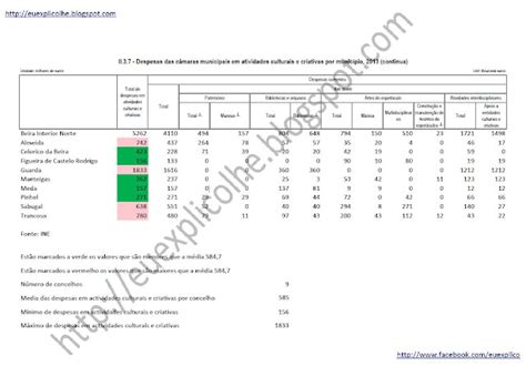 Testes Fórmulas Em Microsoft Excel