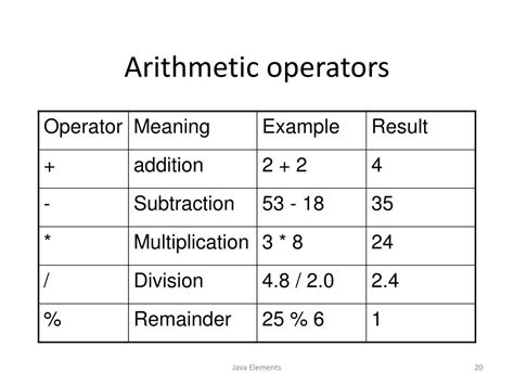 Ppt Java Program Structure Powerpoint Presentation Free Download