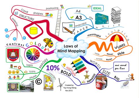 Excellent Visual Featuring The 6 Benefits Of Mind Maps Mind Map Mind