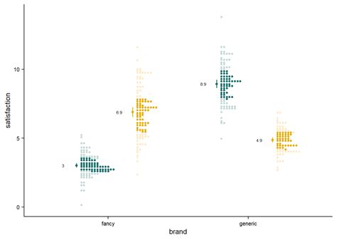 Simplifying Transparent Data Visualizations Using Faded Dotplots And