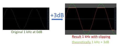 Loudness War The Limit Of The 0db In Digital Or Analog Better Than Digital Audio Science