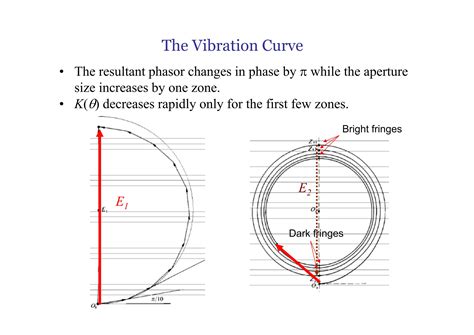Optics Diffraction Fraunhofer And Fresnel Diffraction Ppt