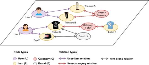 Figure 1 From Review Of Explainable Graph Based Recommender Systems