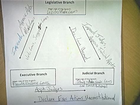 Final Exam Flash Cards Mr Parkhursts 8th Grade Us History