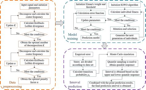 Figure 1 From An Interval Analysis Scheme Based On Empirical Error And