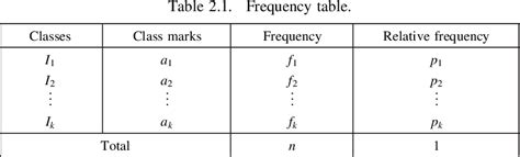 Table 21 From The Elements Of Multi Variate Analysis For Data Science Semantic Scholar