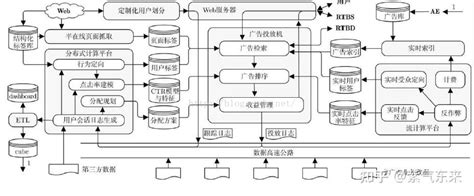 计算广告(一):概论 知乎 计算广告(一):概论 知乎