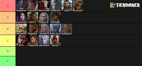 Baldurs Gate 3 Bg3 Characters Tier List Community Rankings Tiermaker