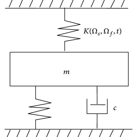 Dynamic Model Of Pantograph Catenary System Download Scientific Diagram