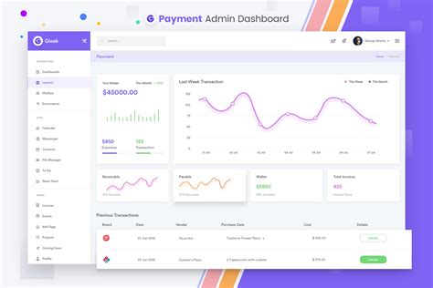 Payment Admin Dashboard Ui Kit App Templates ~ Creative Market