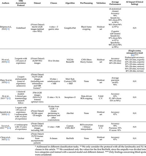 Single Frame Algorithms For Anatomical Landmark Detection Download