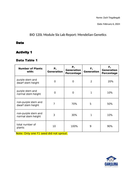 bio 120l module six mendelian genetics lab report template name zach