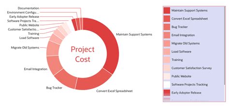 Oracle Apex Customising Oracle Jet Charts