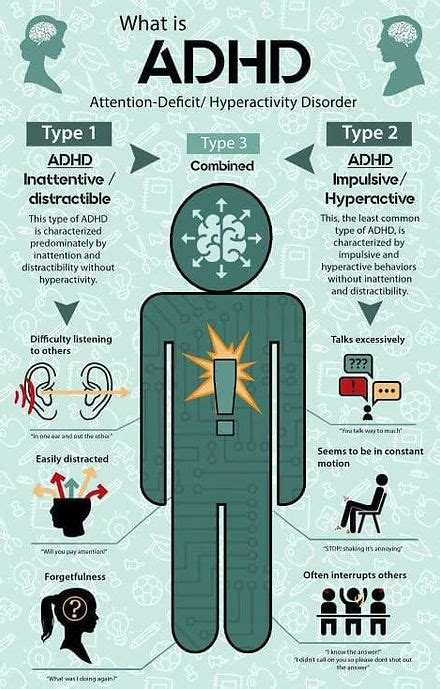 Adult Adhd Sarkis Clinical