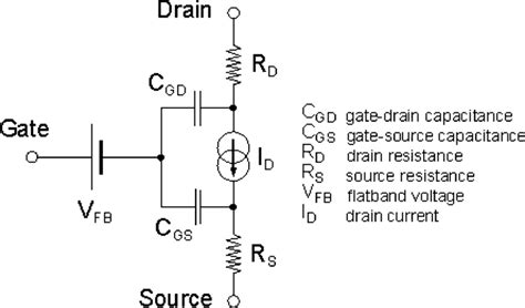 Electrical Simulation Compatible Circuit Model For Cntfet Download Scientific Diagram