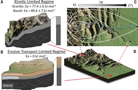 How Are Caves Formed By Chemical Weathering At Darnell Hamilton Blog