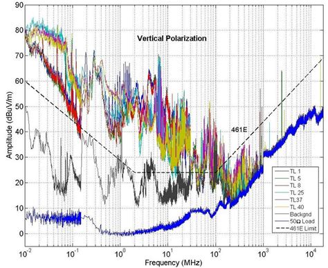 Log Log Plot Of Emission From NEXT Thruster From 10 KHz To 18 GHz Download Scientific Diagram