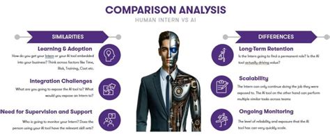 George Stoyanov On Linkedin I Know Ive Been Banging On The Ai Vs Intern Bucket Quite A Bit I