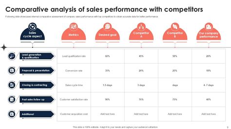 Techniques For Streamlining Sales Process Efficiency Ppt Sample Sa Cd V Ppt Presentation