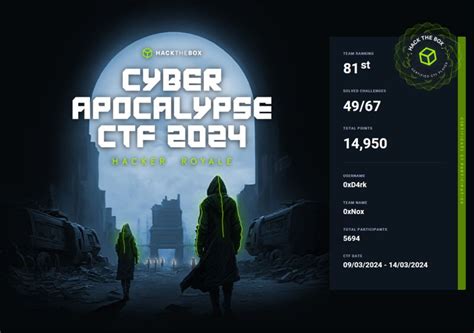 Yasser Sdiki On Linkedin Top100 Cybersecurity Forensics Capturetheflag Ctf