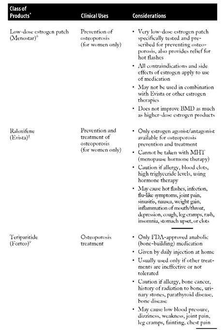Who Should Be Treated For Bone Loss What Is The Frax® Algorithm And How Is It Used What Types