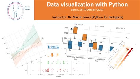 Data Visualization With Python