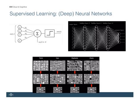 Artificial Intelligence And Cognitive Computing Ppt