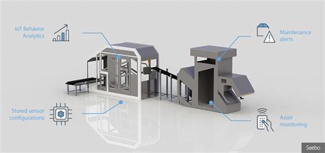 Why Manufacturers Should Leverage IoT To Dominate The