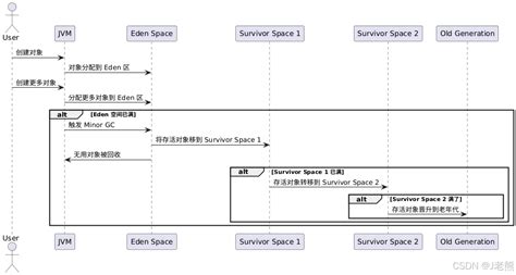 Jvm 内存模型:堆、栈、方法区讲解jvm堆栈 Csdn博客 Jvm 内存模型:堆、栈、方法区讲解jvm堆栈 Csdn博客
