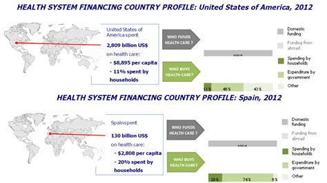 Blog Personal De Rafael Caballero Estadísticas En El área De Salud