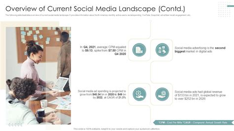 Overview Of Current Social Media Landscape Strategies To Improve Marketing Through Social