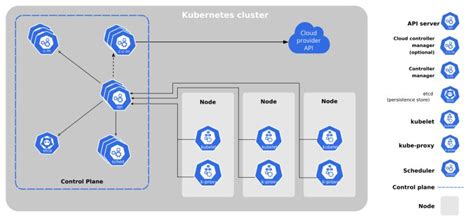 Getindata Part Of Xebia On Linkedin Kubernetes Datainfrastructure