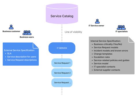 Service Portfolio Management Simpleone Documentation Service Portfolio Management Simpleone Documentation