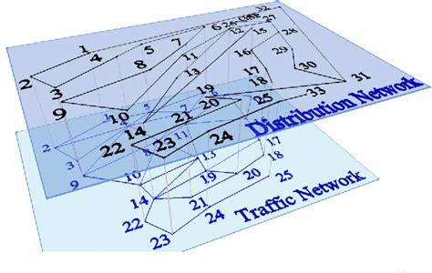 Figure 4 From Traffic Constrained Multiobjective Planning Of Electric Vehicle Charging Stations