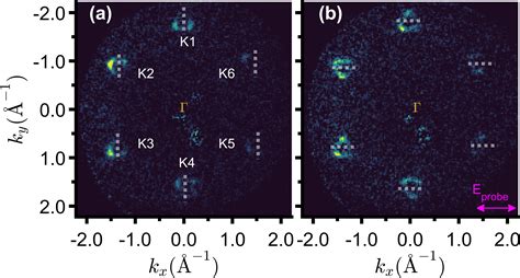 Non Thermal Pseudospin Dynamics In Graphene Allison Research Groupallison Research Group