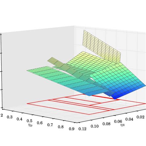 Surface Plot Of The Multivariate Quadratic Regression Fit Note That