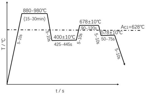 Rapid Spheroidizing Annealing Method For Gcr15 Steel Eureka Patsnap