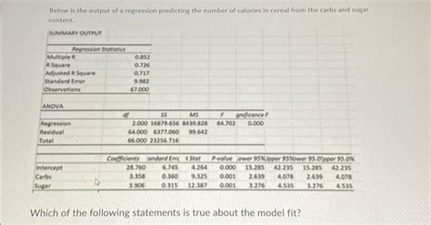 Below Is The Output Of A Regression Predicting The