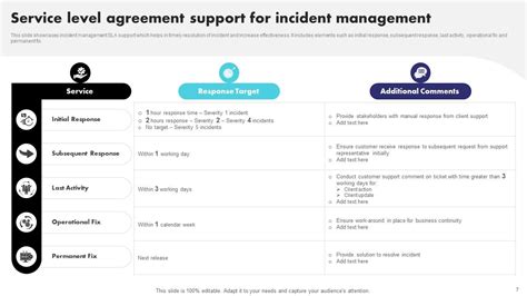 Incident Management Powerpoint Ppt Template Bundles Ppt Powerpoint